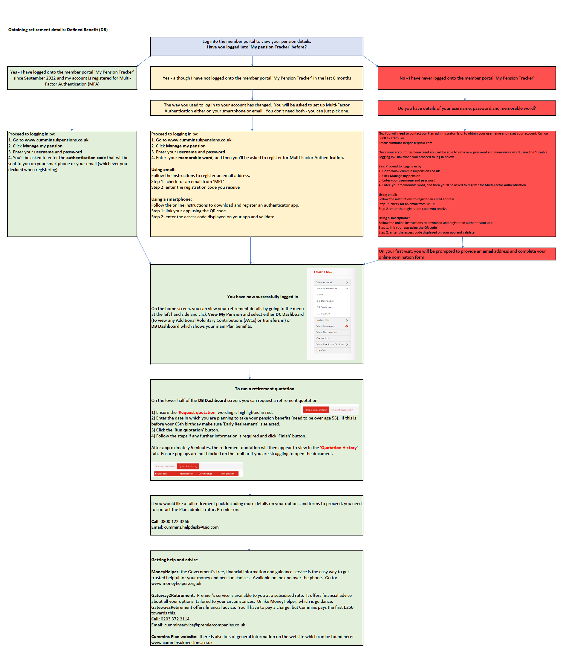 Obtaining retirement details document link
